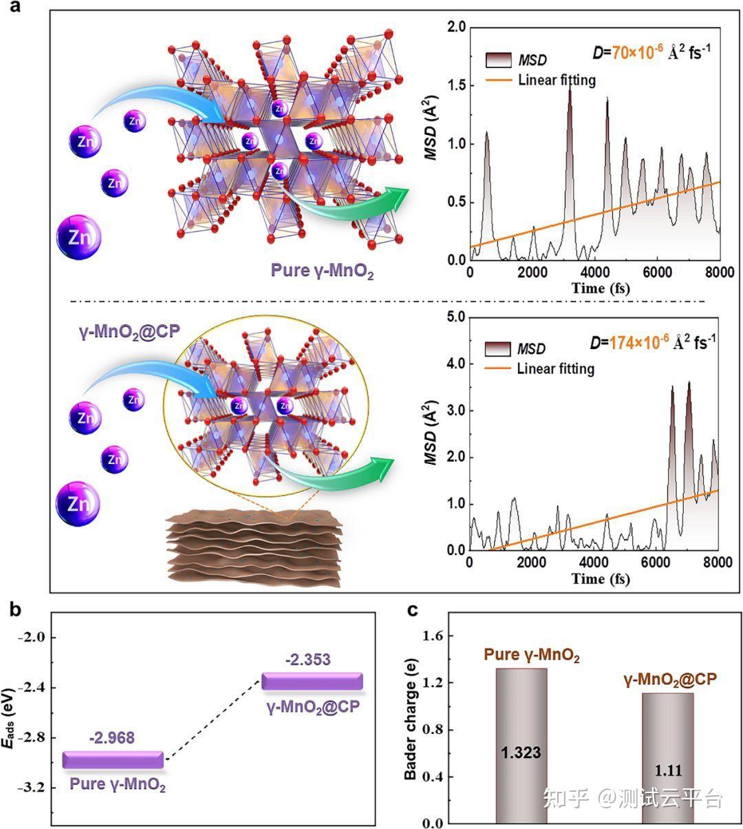 Nano Micro-Letters：生物质碳集成策略开发Zn-MnO2电池正极 - 知乎