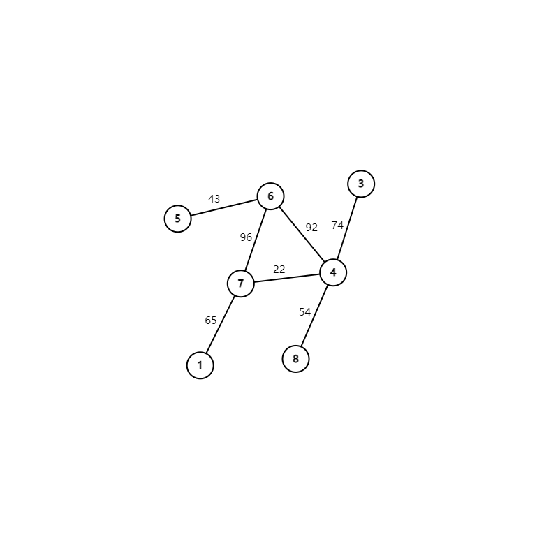 Codeforces Dytechlab Cup 2022 A - D - 知乎