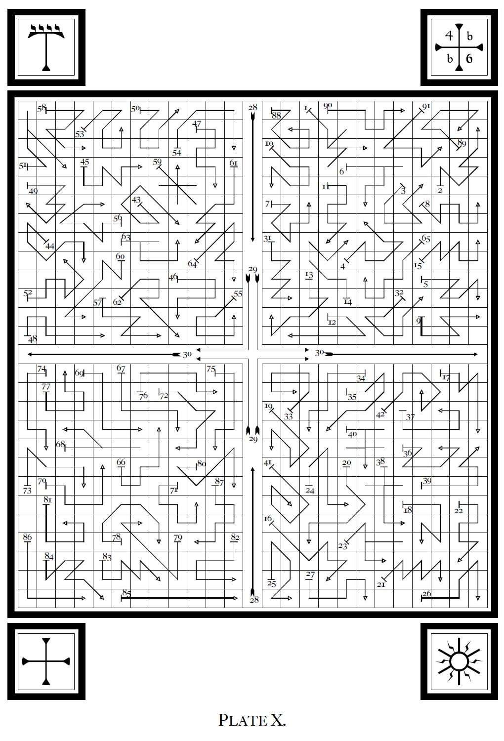 对 Liber LXXXIV vel Chanokh 的注释(下) - 知乎