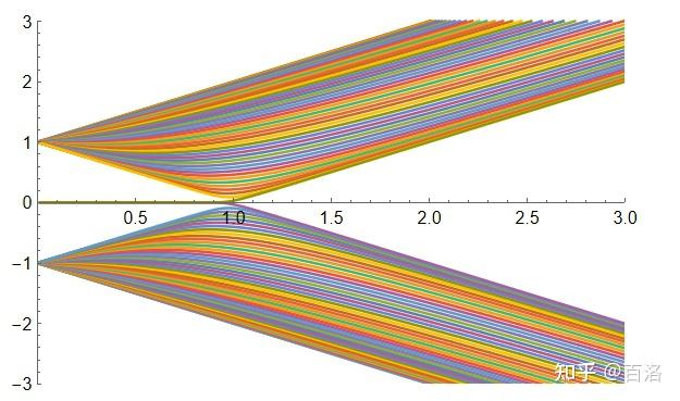 拓扑凝聚态Chapter1. SSH(Su-Schrieffer-Heeger)模型, 绕数(Winding Number) - 知乎