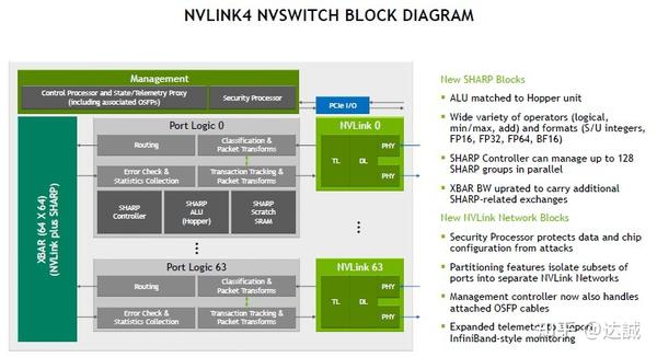 Nvidia Grace Hopper 超级芯片架构解读（一） - 知乎