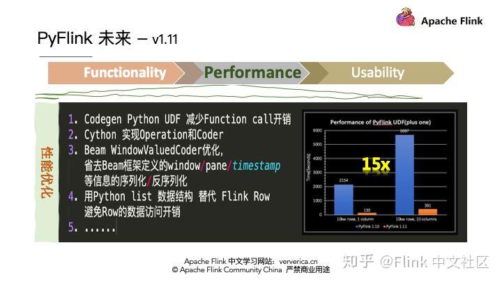 Flink 生态：一个案例快速上手 PyFlink - 知乎