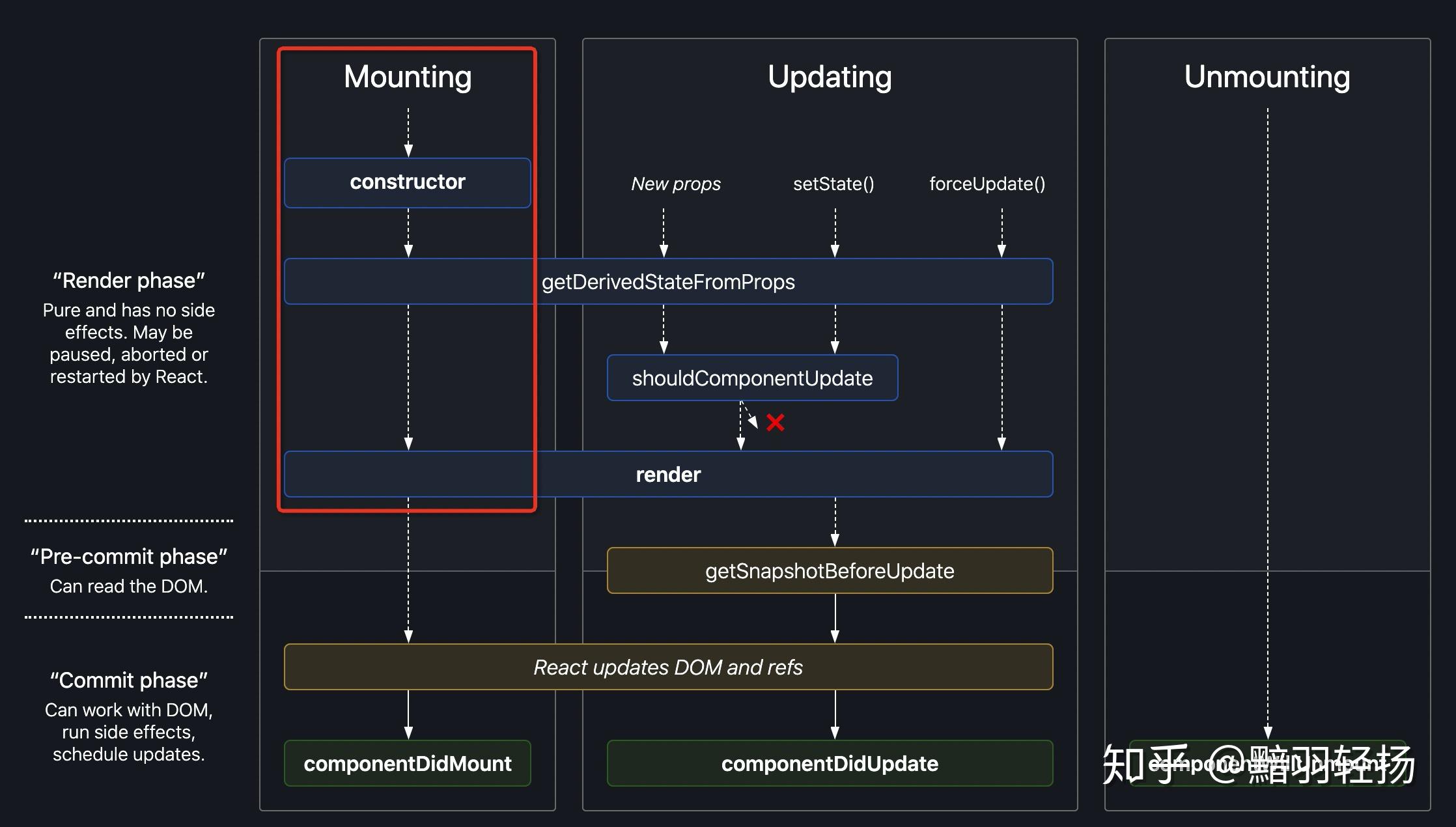 如何理解 SSR 中的 hydrate？ - 知乎