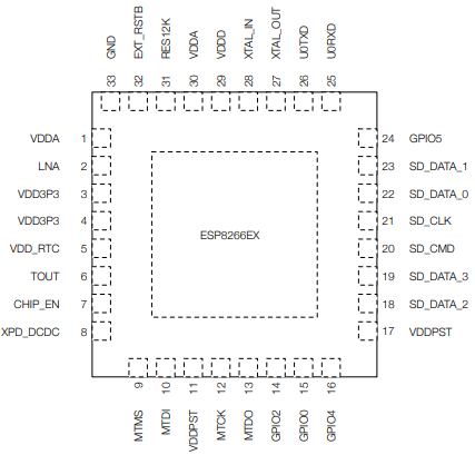 用ESP8266_RTOS_SDK v3的I2C控制电容传感器FDC2214 - 知乎