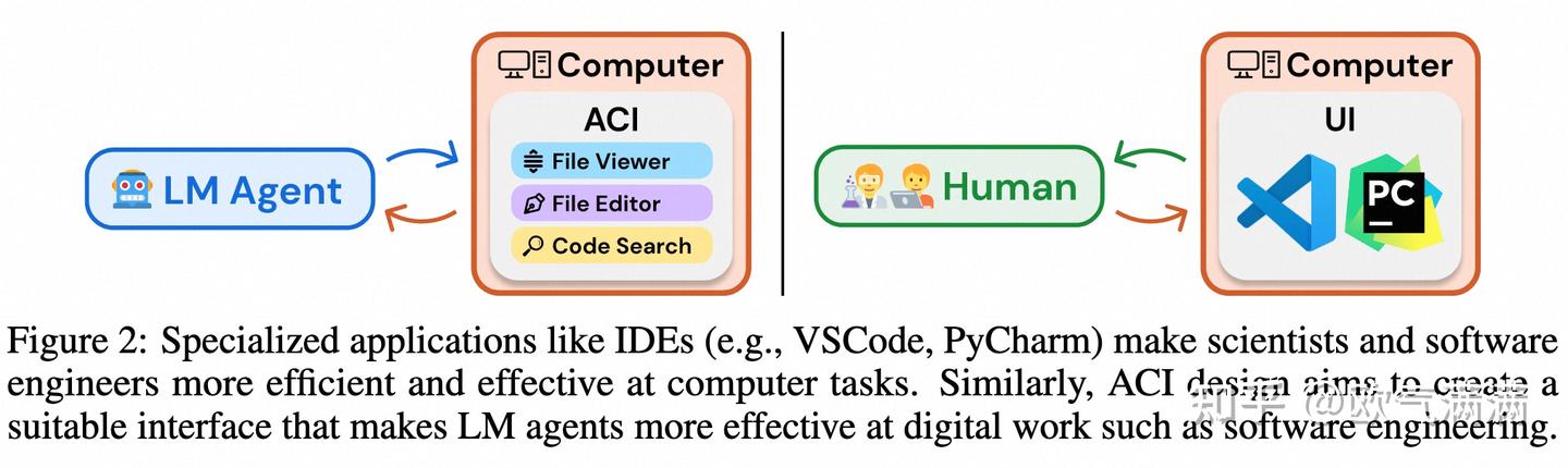 SWE-agent: Agent-Computer Interfaces Enable Automated Software Engineering - 知乎