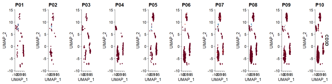 scRNA分析 | 定制 美化FeaturePlot 图，你需要的都在这 - 知乎