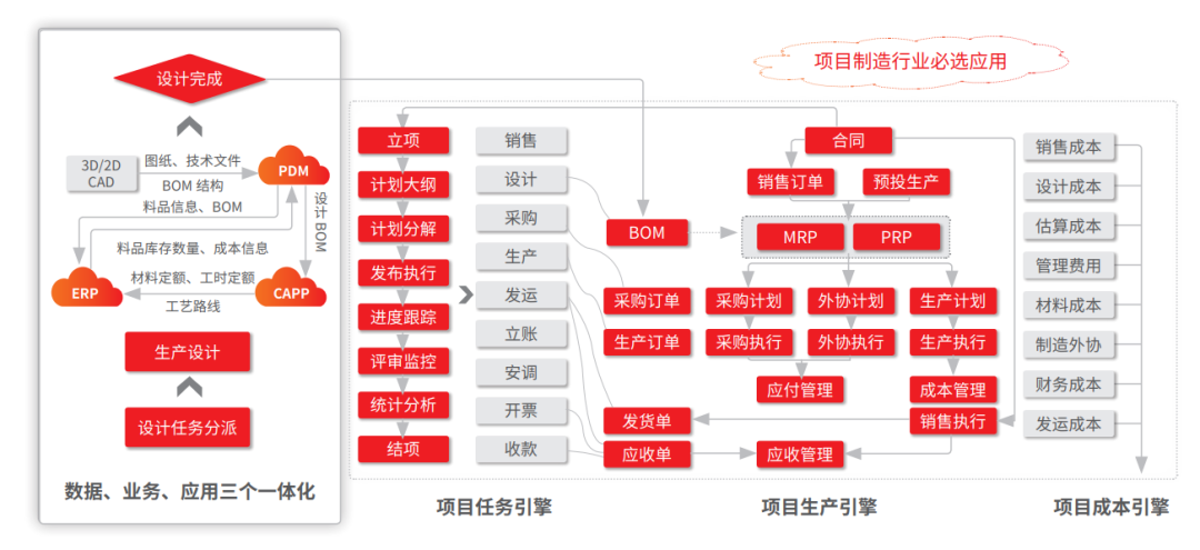 用友U9 cloud,制造业ERP国产化替代的最终之选 - 知乎