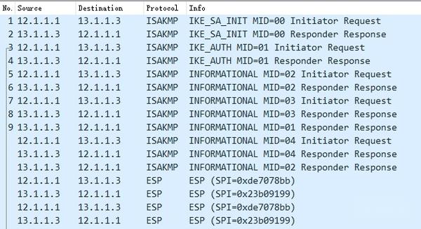 VPP配置指南：穿越NAT的IPsec VPN配置及性能测试 - 知乎