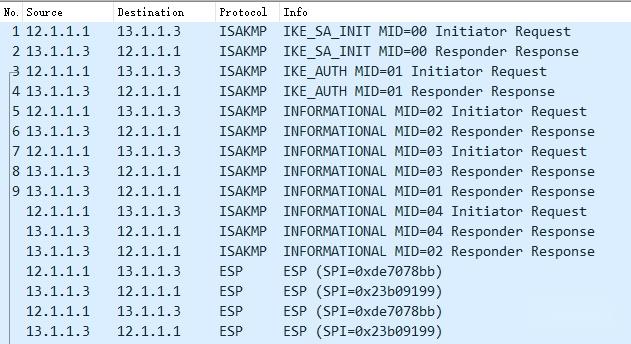 VPP配置指南：穿越NAT的IPsec VPN配置及性能测试 - 知乎