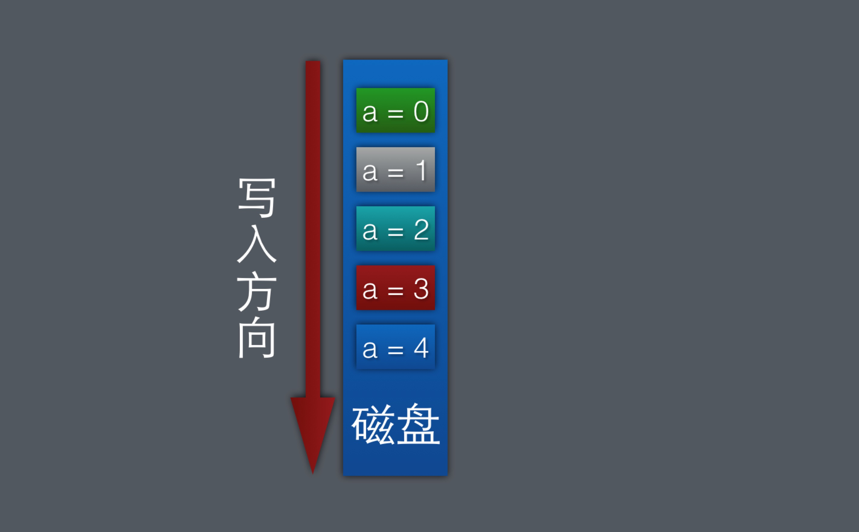 LevelDB源码解析3. 基本思路 - 知乎