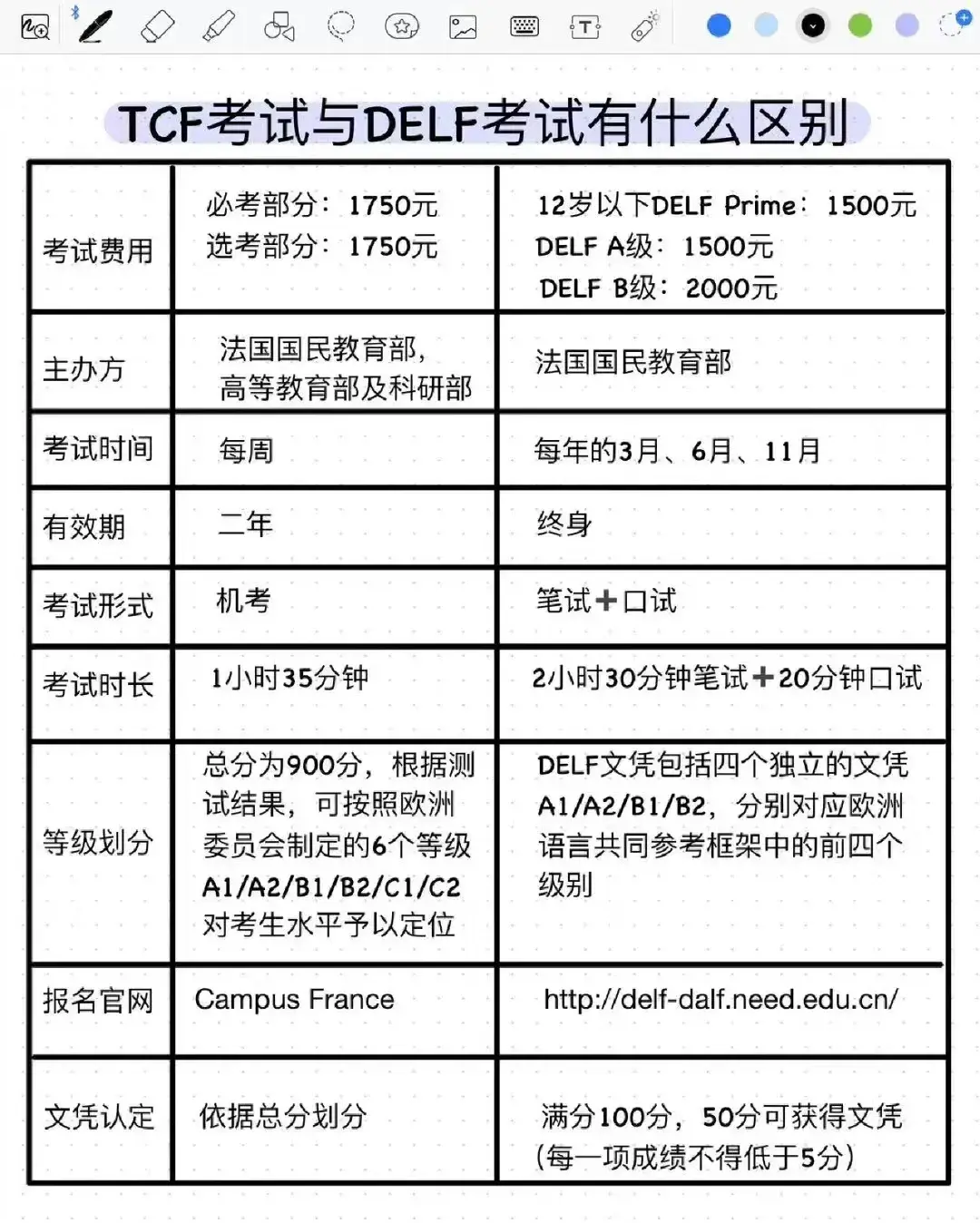法语干货|法语TCF和DELF考试！ - 知乎