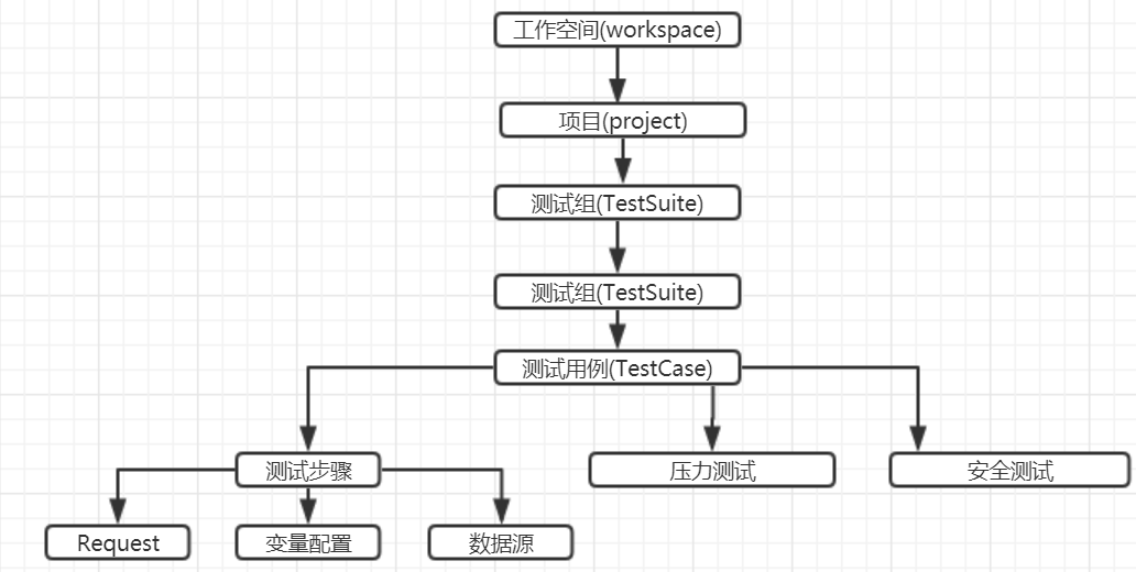 API测试工具SoapUI & Postman对比分析，你在用哪个？ - 知乎