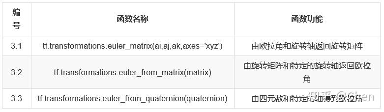 九、TF与URDF - 知乎