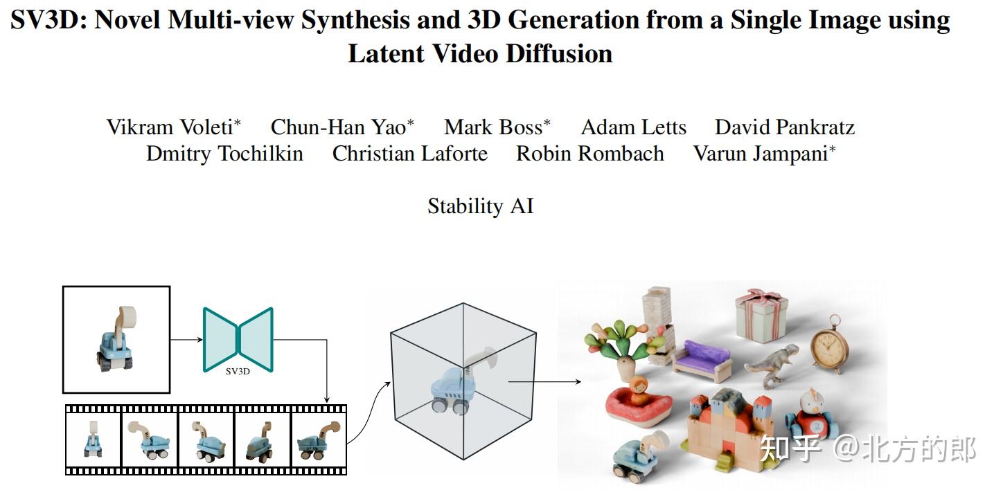 Stability AI的新开源：SV3D——从单张图片生成高质量3D模型的创新突破 - 知乎