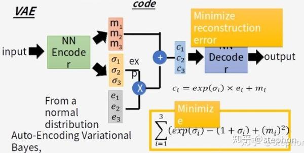 Generative Model Summary - 知乎