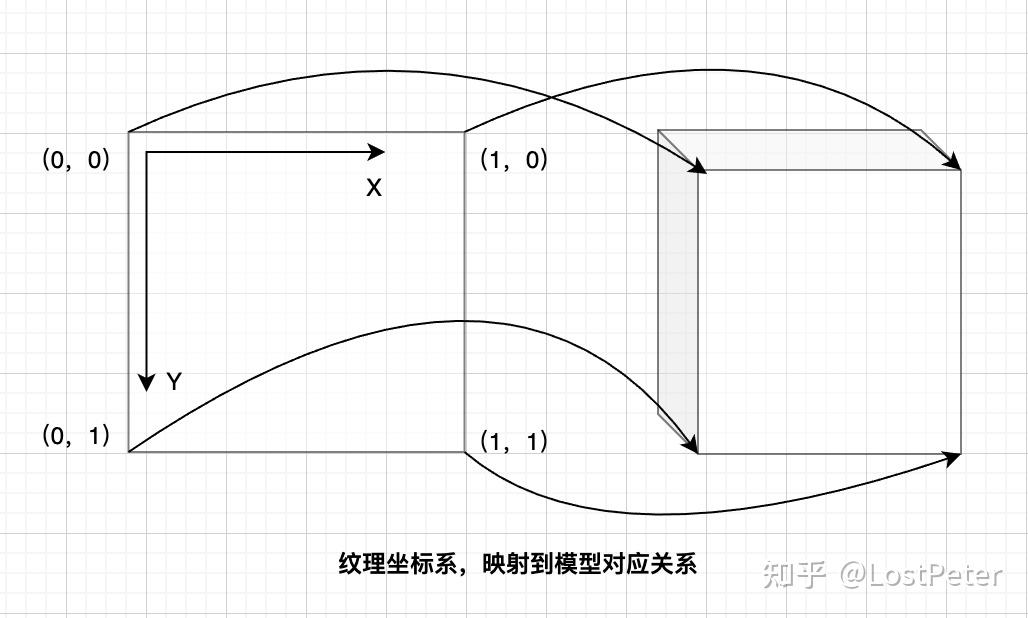 Vulkan学习例子005: vulkan_005_camera 摄像机漫游功能 - 知乎
