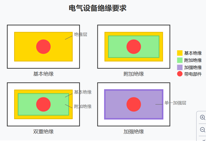 GB 4706.1标准解读！家用电器安全的基石 - 知乎