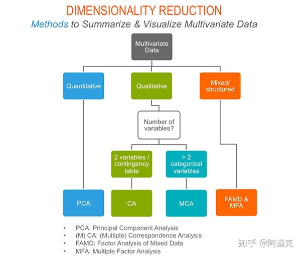 factoextra：多元统计方法的可视化（1）PCA - 知乎
