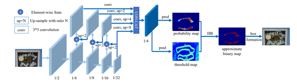 4种基于像素分割的文本检测算法 - 知乎
