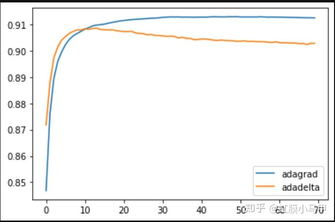 针对推荐系统隐式和显式反馈的混合模型——lightFM（下：python场景实例） - 知乎
