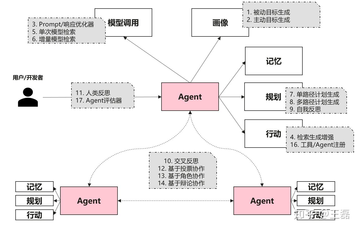 【Agent设计模式】01-智能时代已至！Agent设计模式综述 - 知乎