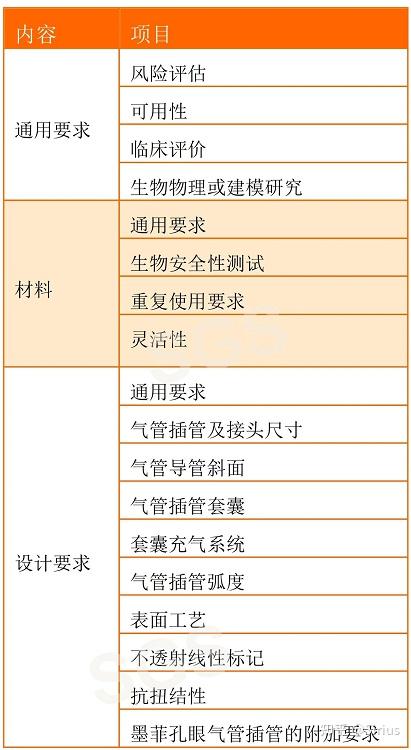 ISO 5361麻醉和呼吸设备-气管插管和接头 - 知乎