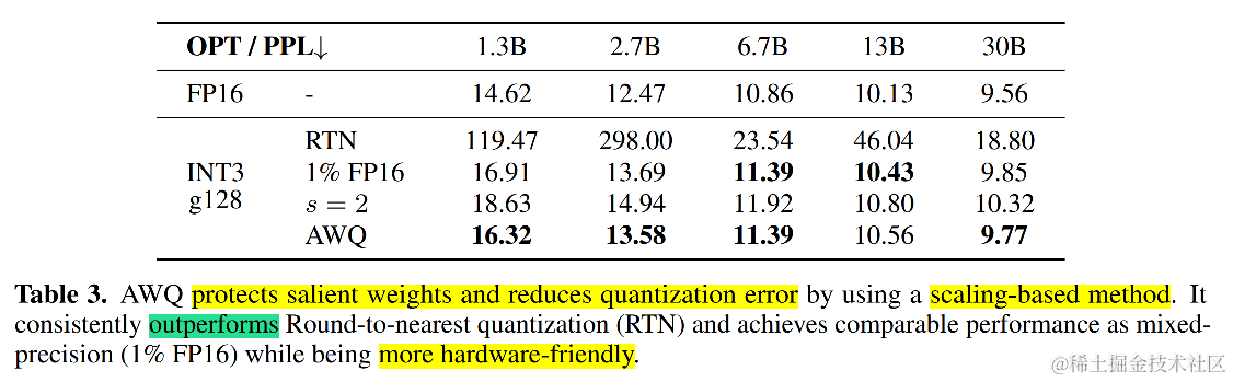大模型量化技术原理-AWQ、AutoAWQ - 知乎