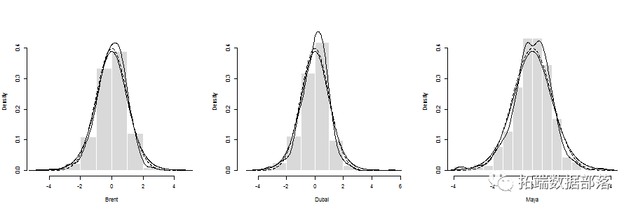 ARMA-GARCH-COPULA模型和金融时间序列案例|附代码数据 - 知乎