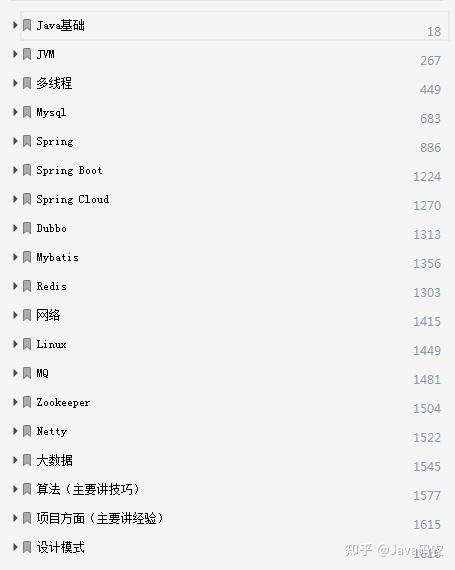 拿下这份1658页Java面试突击核心宝典，金九银十淌进大厂 - 知乎