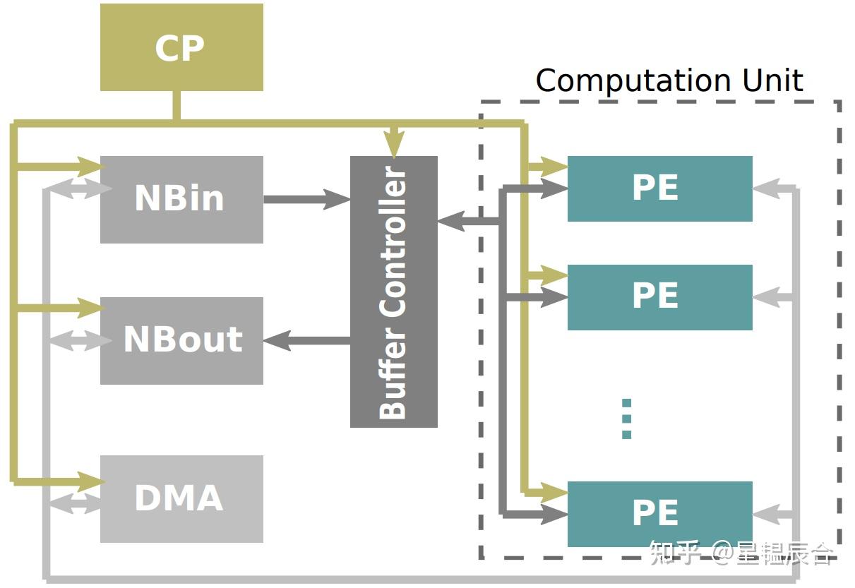 AI专用芯片 - 知乎