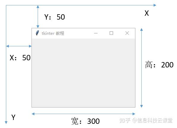 Python GUI 编程：tkinter 初学者入门指南——窗口 - 知乎