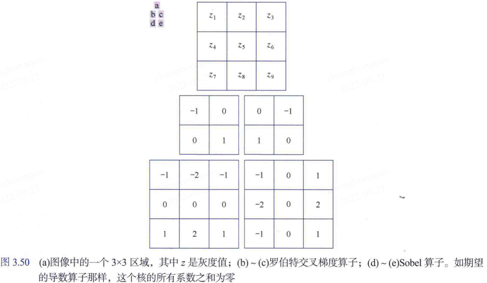 数字图像处理笔记 知乎