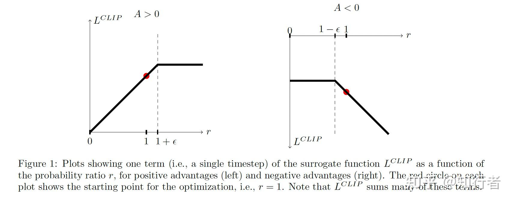 PPO: Proximal Policy Optimization Algorithms - 知乎