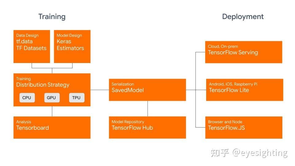 【机器学习框架】DL/ML/RL/TL/FL机器学习框架总结 - 知乎