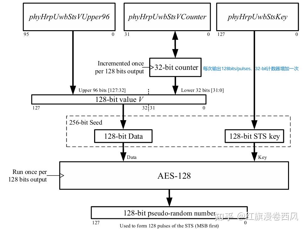 UWB标准之HRP UWB PHY补充 - 知乎