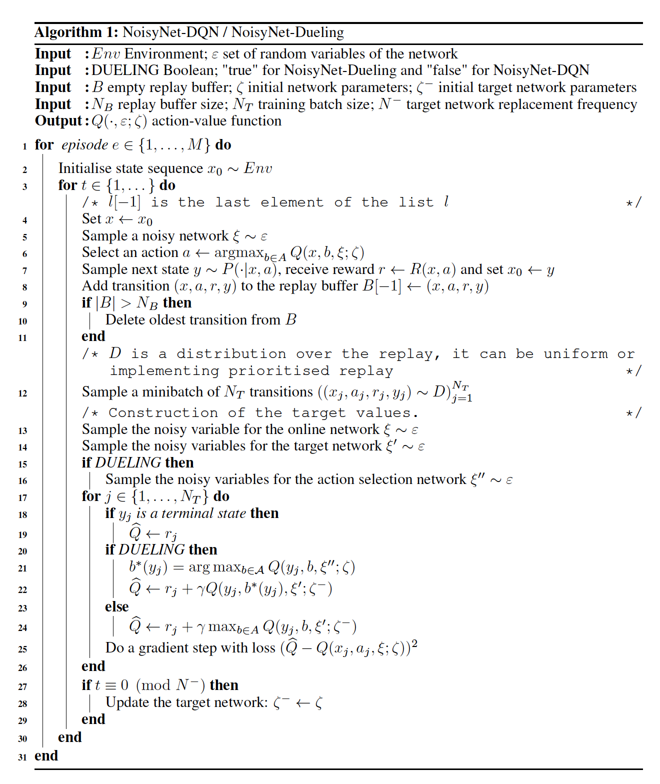 DeepRL系列(11): NoisyNet-DQN原理及实现 - 知乎