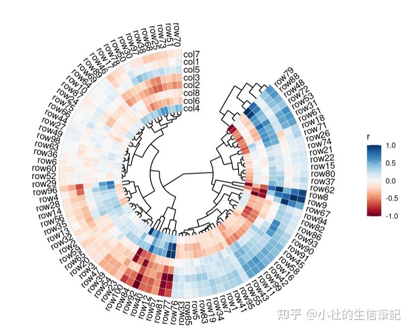 [R语言可视化-精美图形绘制系列]--Mental分析 - 知乎