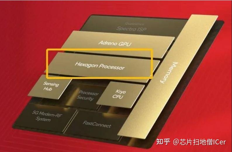 【ICer快谈1】高通骁龙 8 Gen2 处理器卖点一：“认知ISP” - 知乎