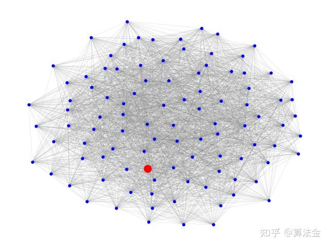 NetworkX，一个超强的 Python 库 - 知乎