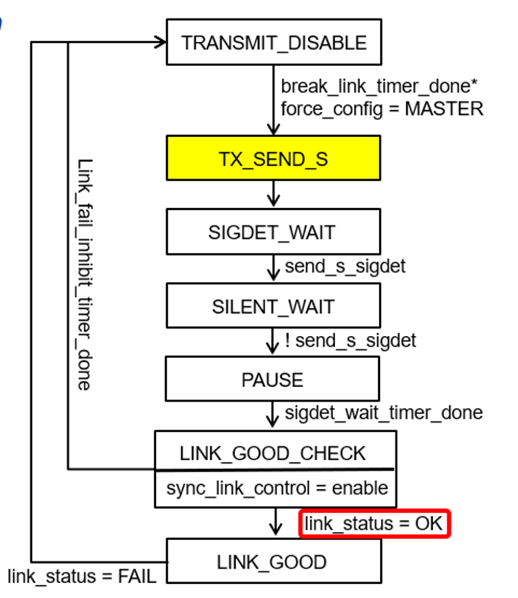 MultiGBASE-T1协议解读系列（下）：MultiGBASE-T1 PMA子层 - 知乎