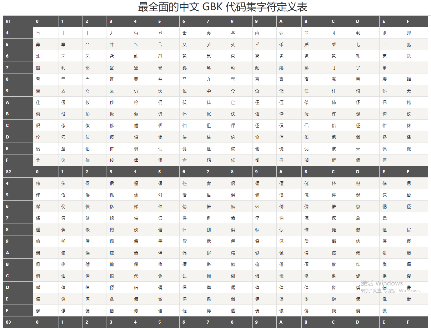 字符编码发展史3 — GB2312/Big5/GBK/GB18030 - 知乎