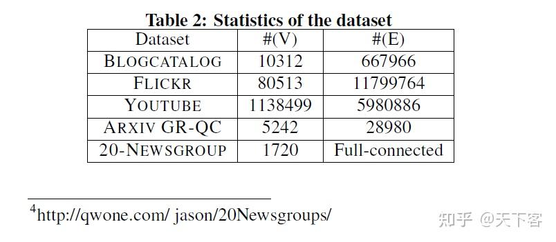 论文笔记：KDD'16 Structural Deep Network Embedding - 知乎