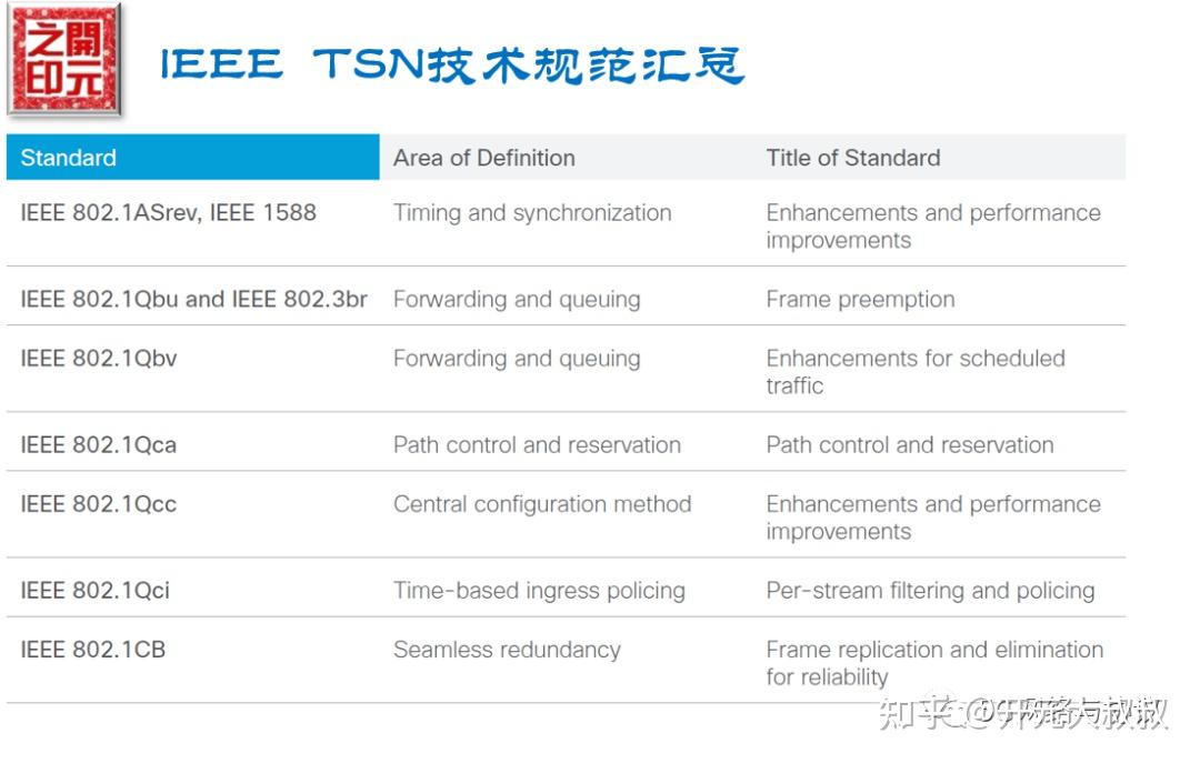 5G时间敏感网络--5G Time Sensitive Network（5G TSN） - 知乎