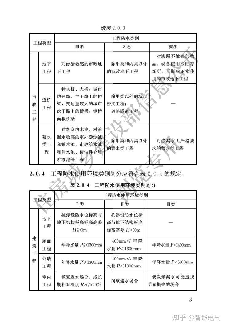 GB55030-2022《建筑与市政工程防水通用规范》国家标准-全文 - 知乎