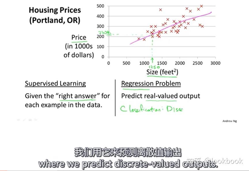 吴恩达机器学习笔记—单变量线性回归1linear Regression With One Variable 知乎 