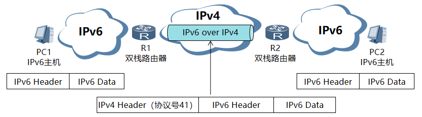 IPv6/ICMPv6/DHCPv6/SLAAC协议全解析【很详细】 - 知乎