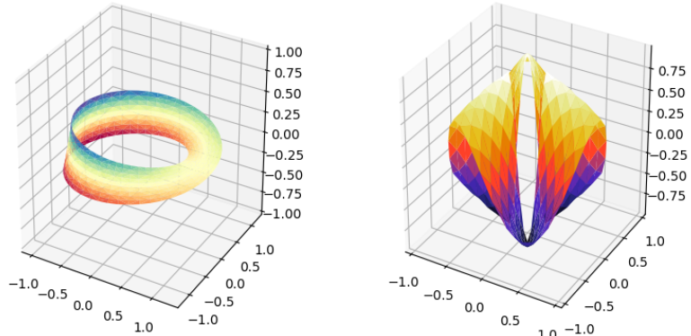 python竟能绘制出如此炫酷的三维图 - 知乎