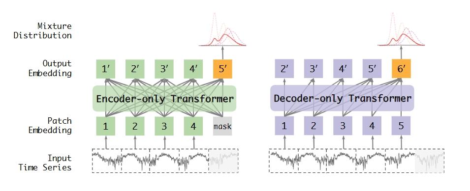 ICLR 2025 | 时间序列(Time Series)论文总结 - 知乎