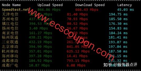 ZgoCloud怎么样？最新AMD EPYC 7B13系列VPS测评报告 - 知乎
