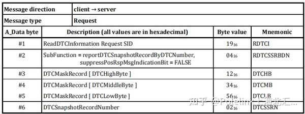 UDS之19服务中04子服务：读取快照数据 - 知乎